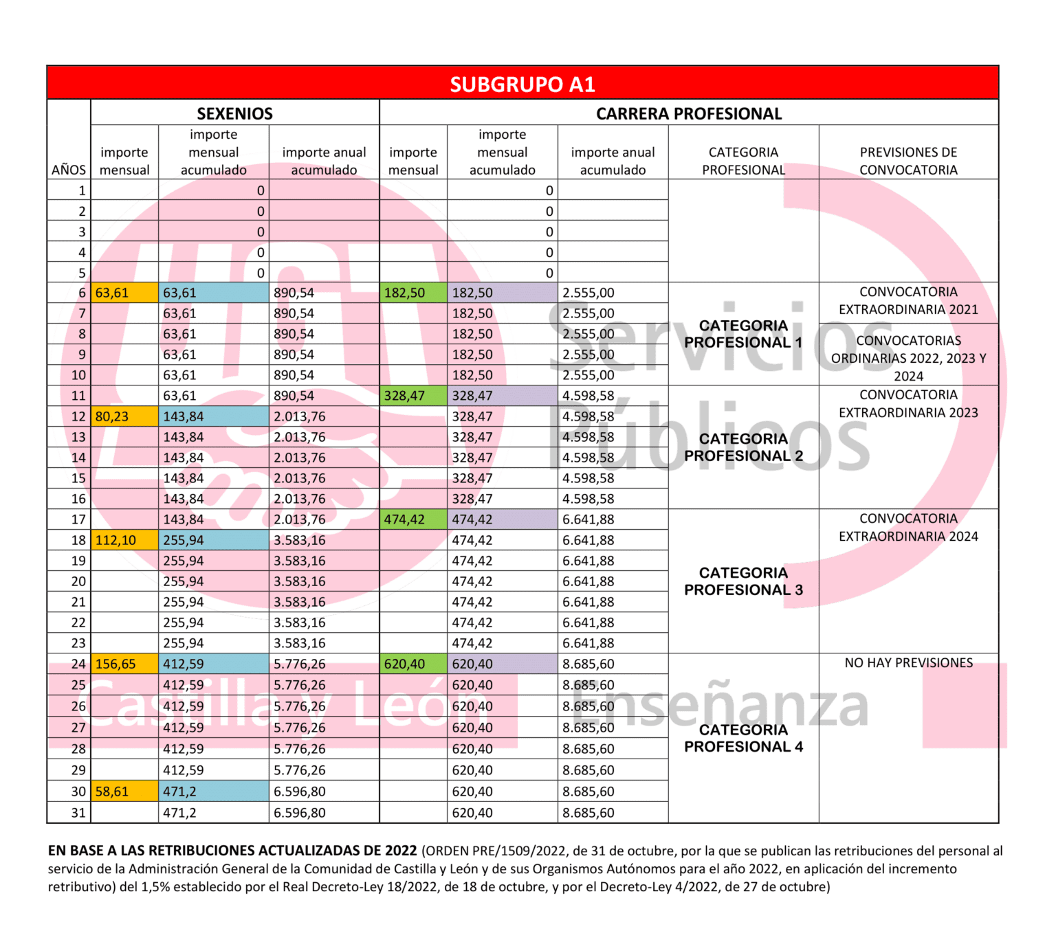 TABLAS COMPARATIVAS ENTRE SEXENIOS Y CARRERA PROFESIONAL DOCENTE. - UGT